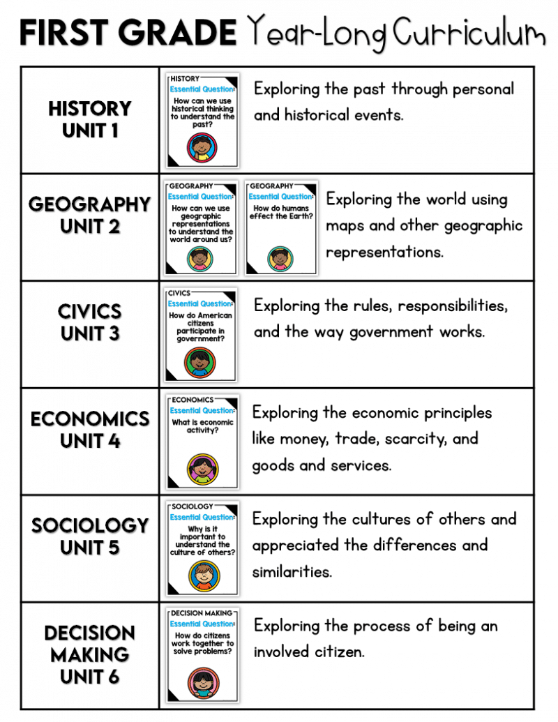 Set Up For Social Studies for First Grade: A 90 Day (or Less) Social ...