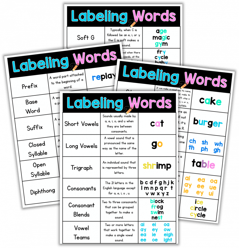 Phonics Word Warm-Up - Naomi O'Brien - Read Like a Rockstar