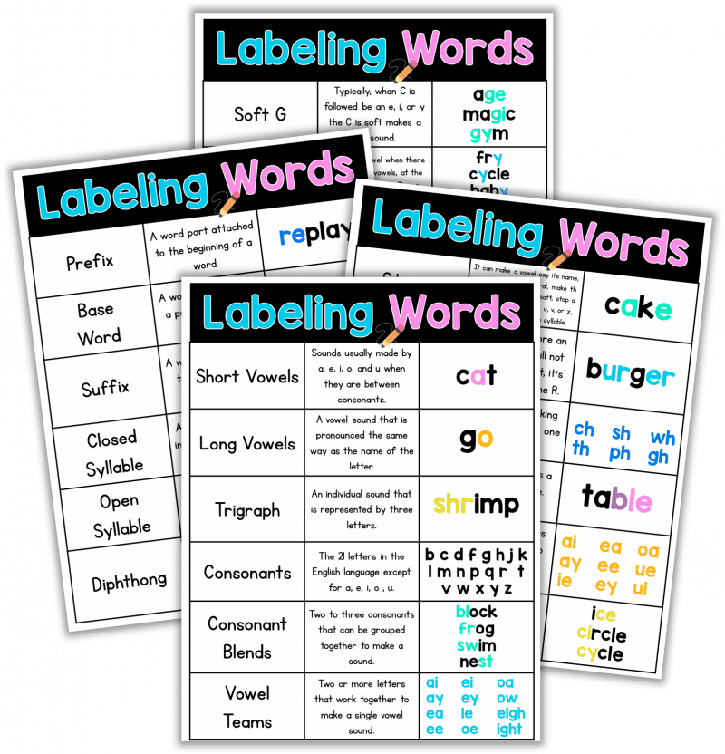 Phonics Word Warm-Up - Naomi O'Brien - Read Like a Rockstar