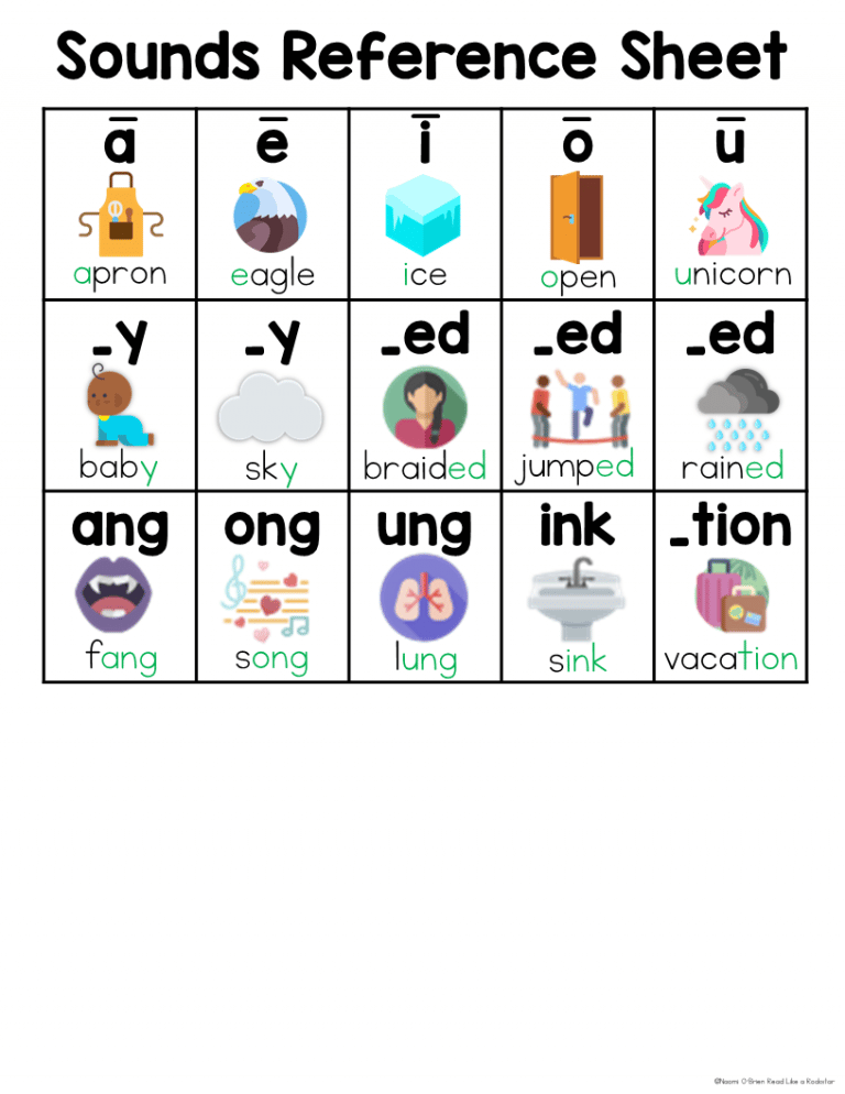 Phonics Reference Charts | Letter Sounds - Naomi O'Brien - Read Like a ...