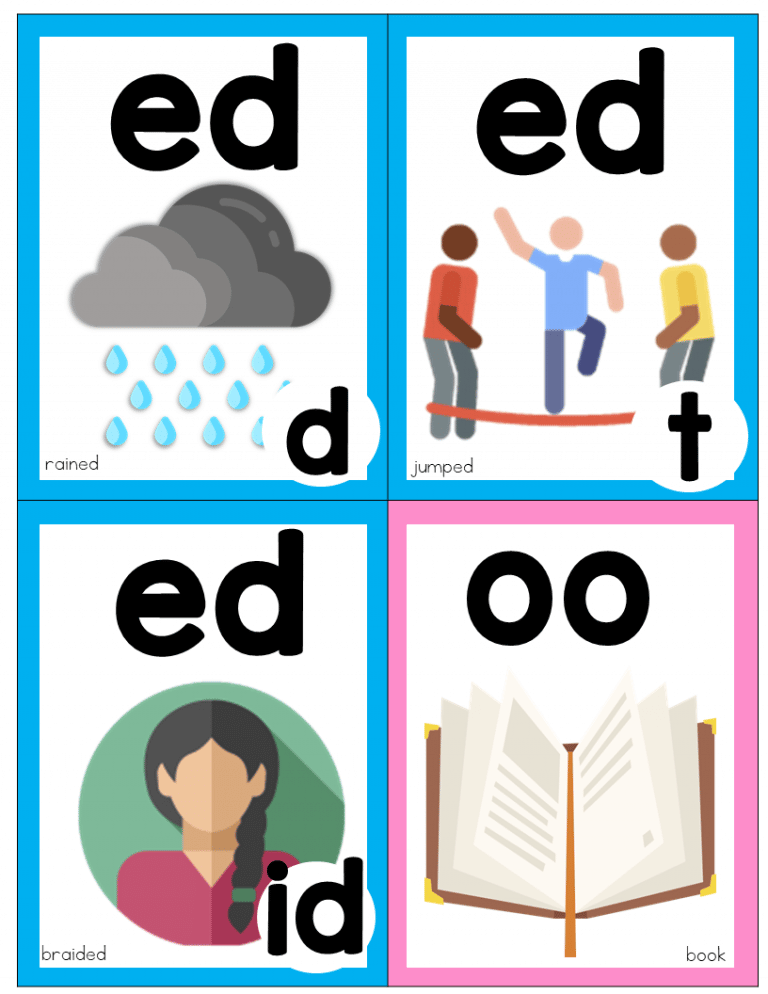 Sound Wall Sound Spelling Cards and Pictures - Naomi O'Brien - Read ...