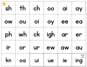 Fluency Grids - Naomi O'Brien - Read Like a Rockstar