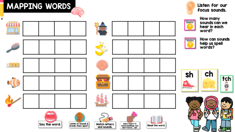 How to Use a Sound Wall in the Classroom (Or At Home!) - Naomi O'Brien ...