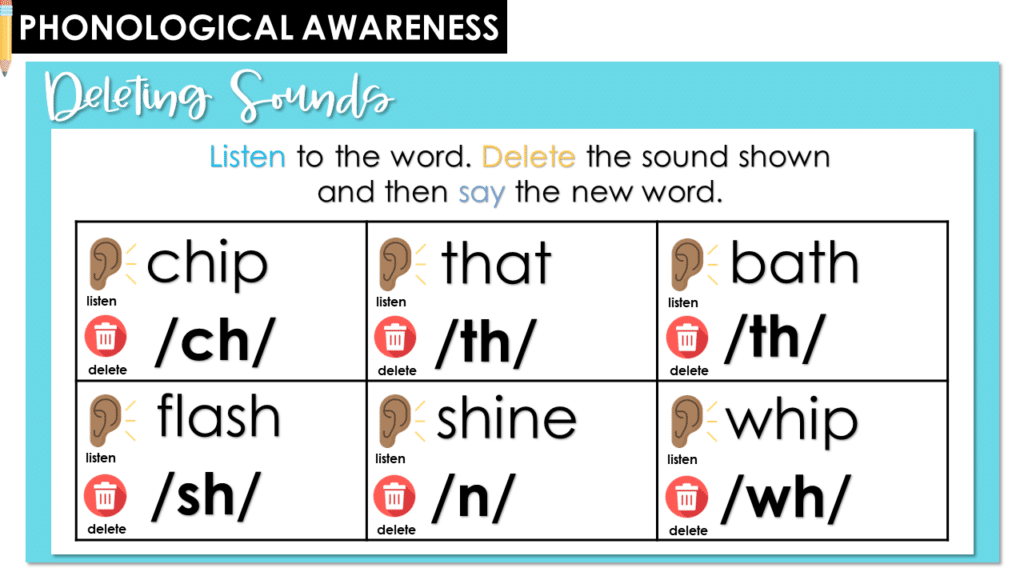 Week 2: Digraphs (SOR Upper Elementary) - Naomi O'Brien - Read Like a ...