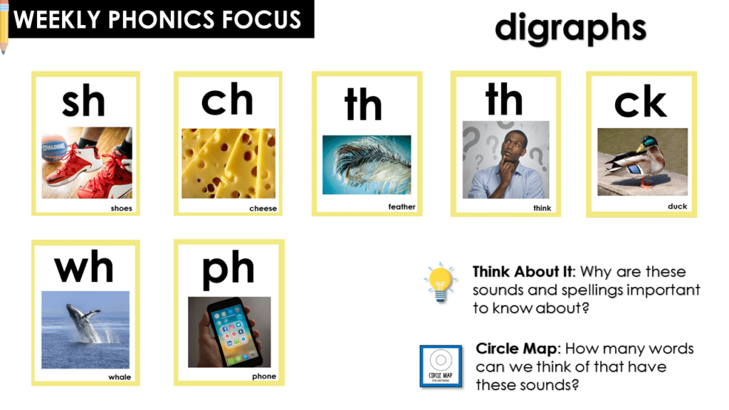 Week 2: Digraphs (SOR Upper Elementary) - Naomi O'Brien - Read Like a ...