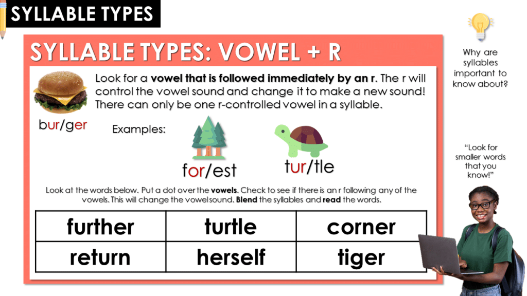 Week 13: The 6 Syllable Types Review Week - Naomi O'Brien - Read Like a ...
